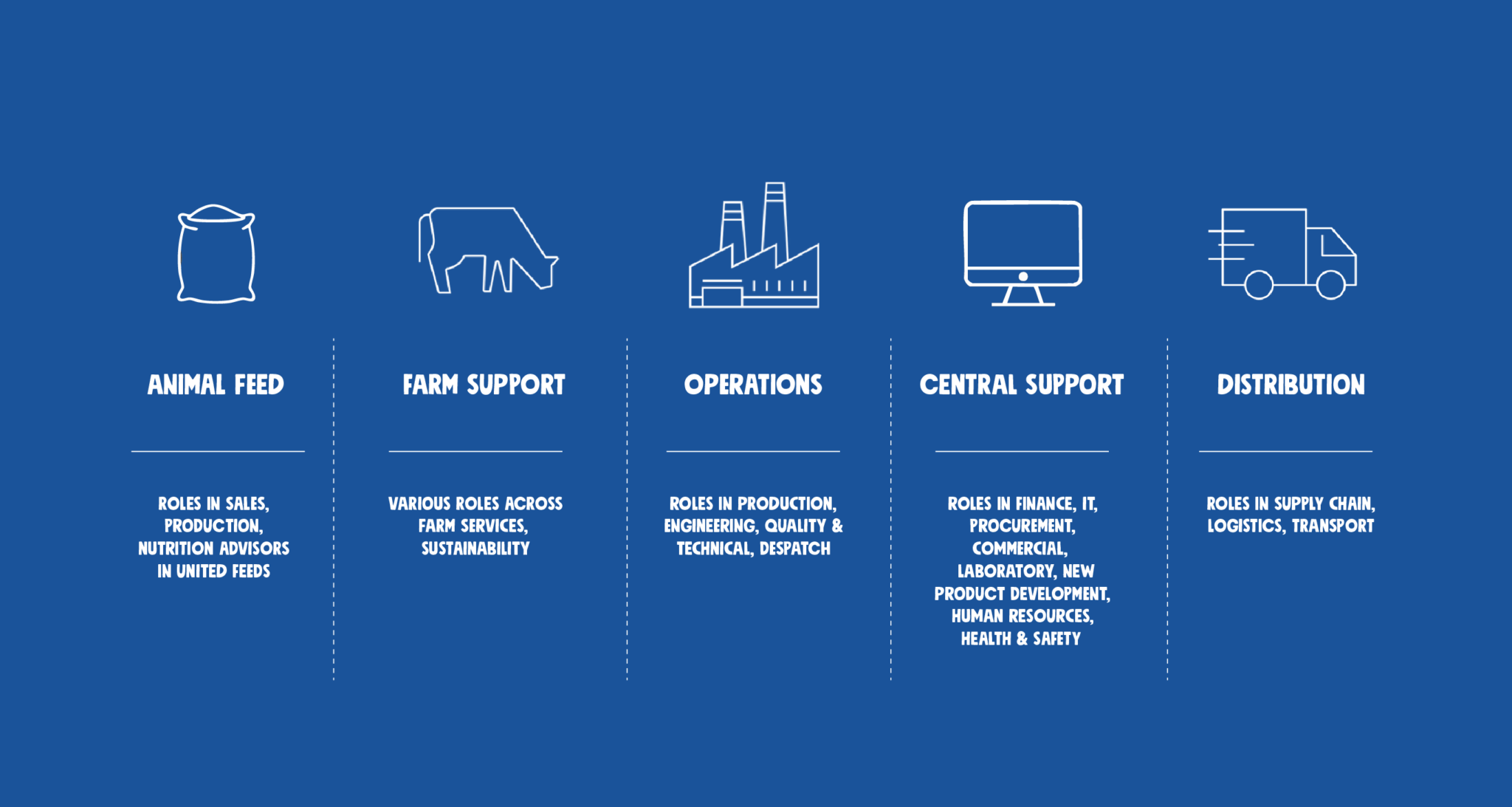 Our Dale Farm – Dalefarm Careers